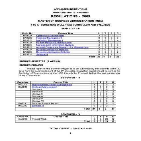 syllabus for mba ft | PDF