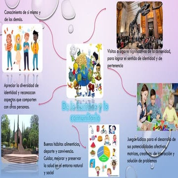 CAMPO-FORMATIVO-4-de-Lo-Humano-y-Lo-Comunitario | PDF