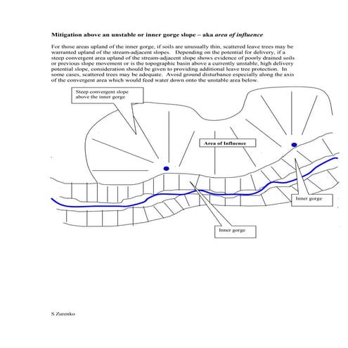 mitigation of area of influence | DOC