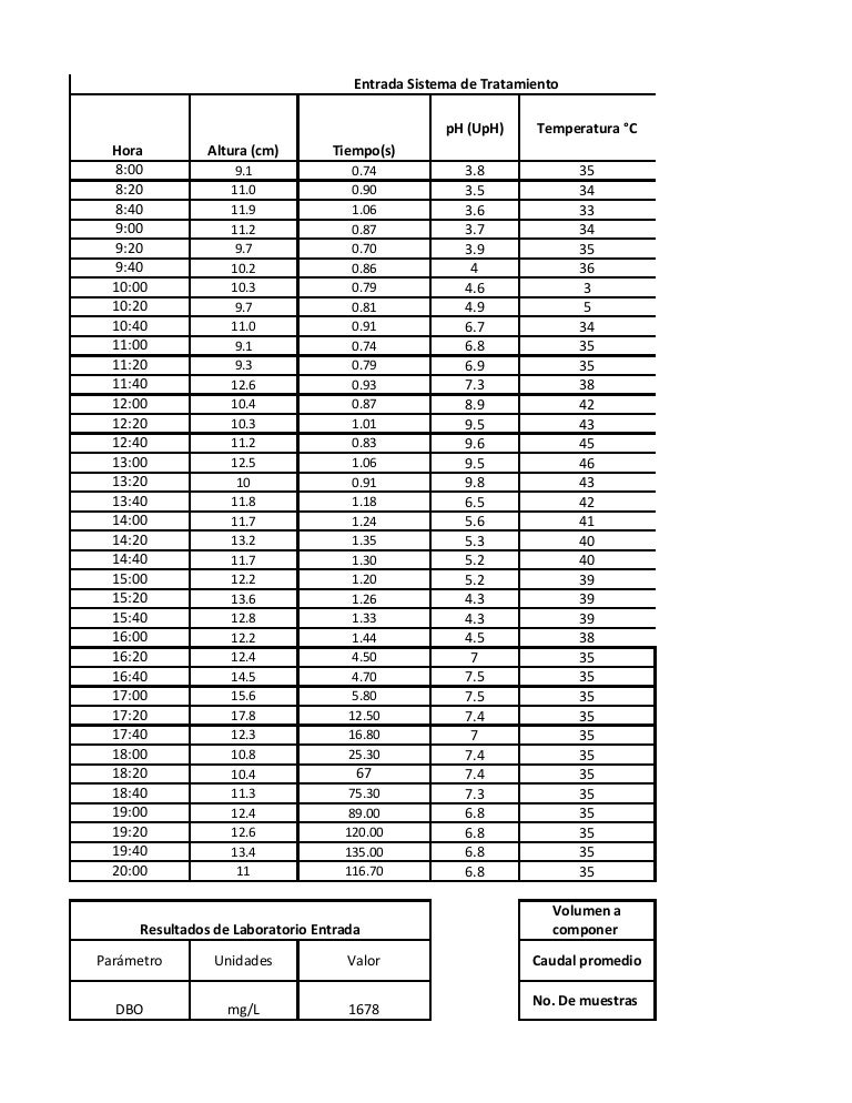 (597922903) trabajo sobre aguas residuales 1