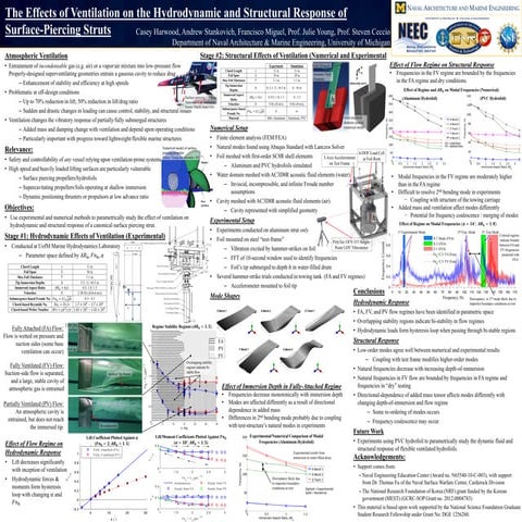 NEEC Poster_5-5-14 | PDF