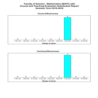 Course Evaluation | PDF
