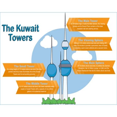 The Kuwait Towers | PDF