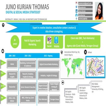 Juno Kurian Thomas.Profile | PDF | Business | Business and Finance