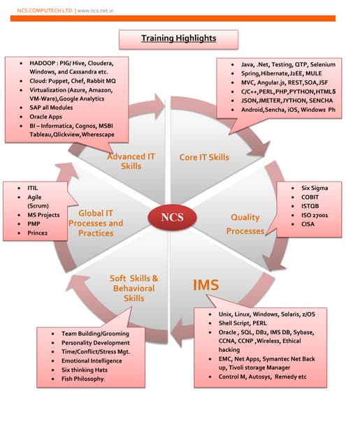 New Microsoft Word Document | PDF