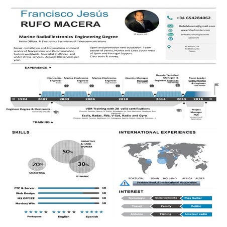 CV PACO RUFO 2016 EN | PDF