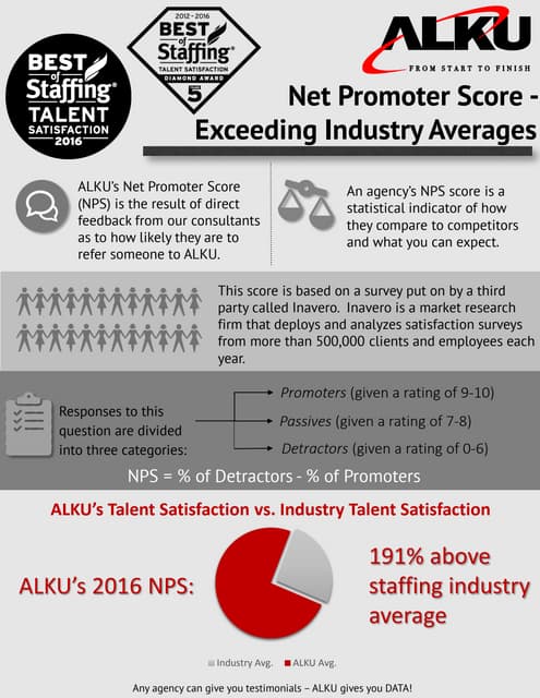 ALKU Client NPS 2016 | PDF
