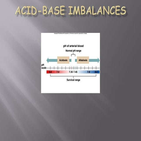 Human acid base imbalance and homeostasis | PPT