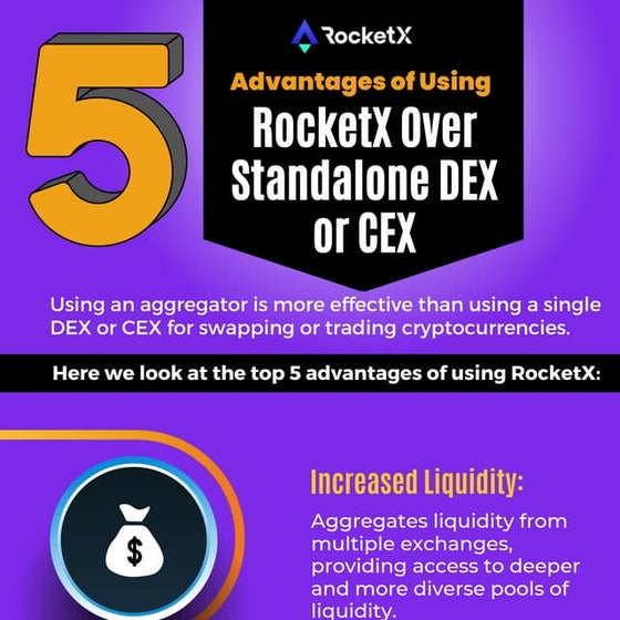 Rocketx Exchange presentations