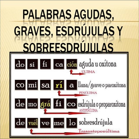 Palabras Agudas Graves Esdrjulas Y Sobresdrjulas Para Palabras Agudas,