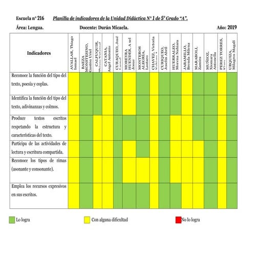 CUADRO DE CRITERIOS SOBRE EL COMPORTAMIENTO EN EL DIARIO | DOCX