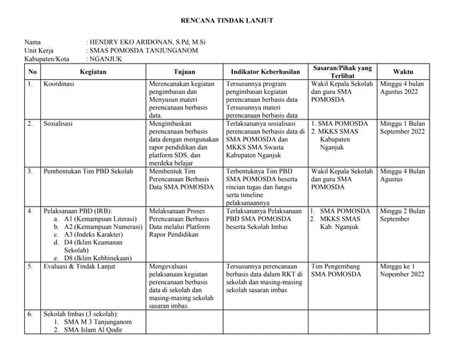 CONTOH FORMAT RTL.docx