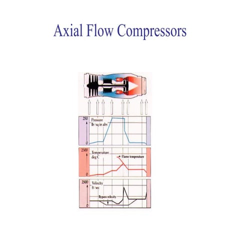 5 axial flow compressors mod | PDF