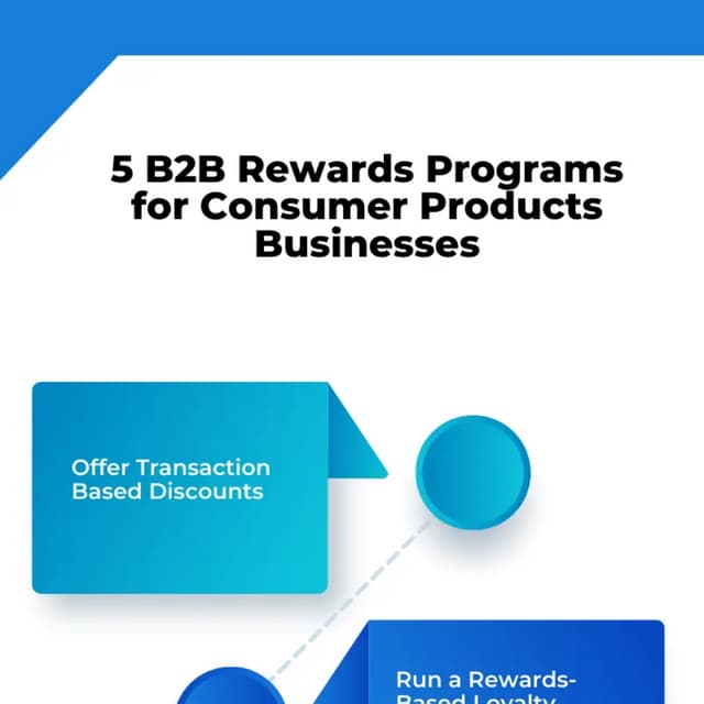 5 Reasons RewardPort Should Be Your Partner for Employee Rewards ...