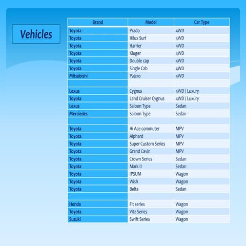 FLM Presentation | PDF