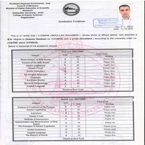 BA Transcript Merged | PDF