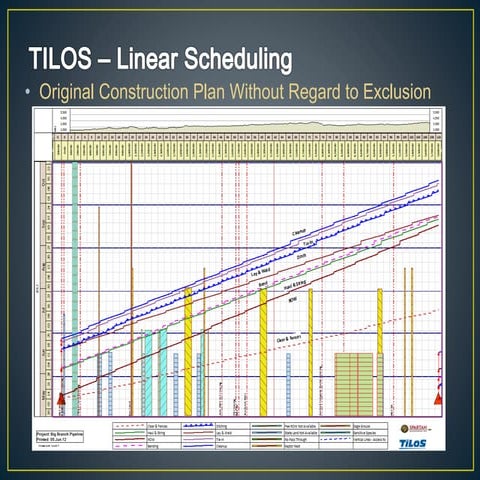 TILOS – Linear Scheduling For LinkedIn | PPT