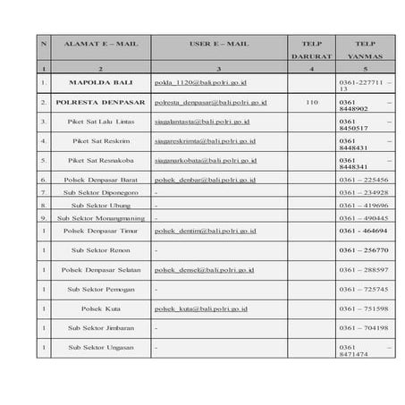 No tlp Polisi | DOCX