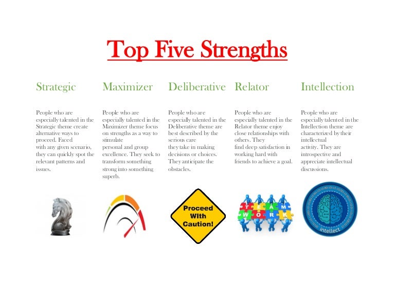Top Five Strengths
