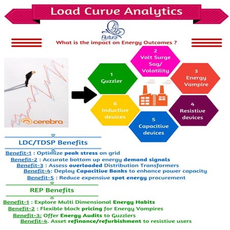 5 benefits of load curve analysis | PDF