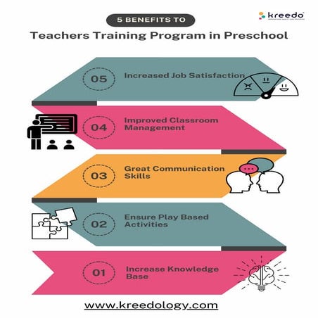 5 Benefits to Teachers Training Program in Preschool .pdf