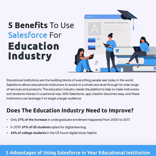 5 benefits to use salesforce for education industry | PDF