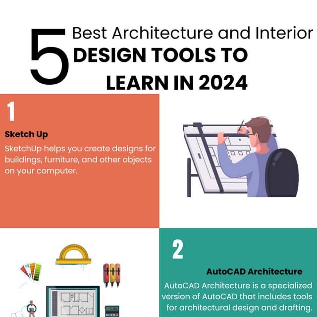 5 Best Architecture and Interior Design tools to Learn in 2024 | PDF