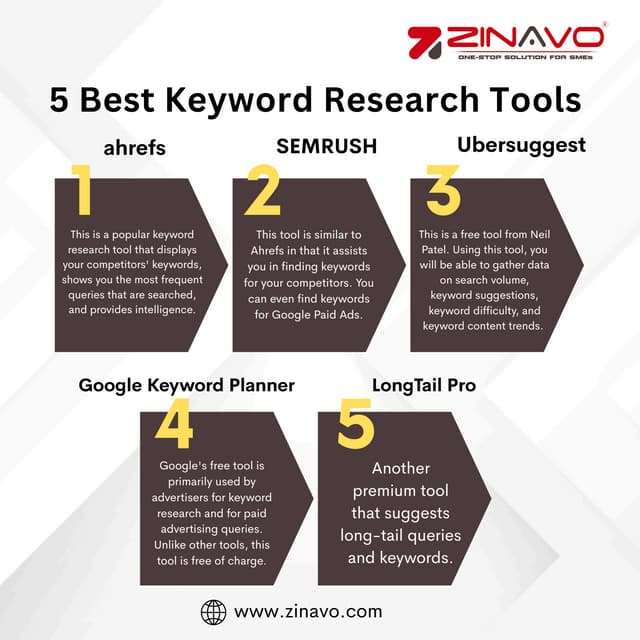 5 Best Keyword Research Tools to find high-ranking | PDF