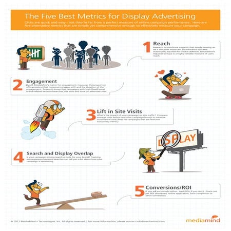 5 best metrics (shared by MM) | PDF