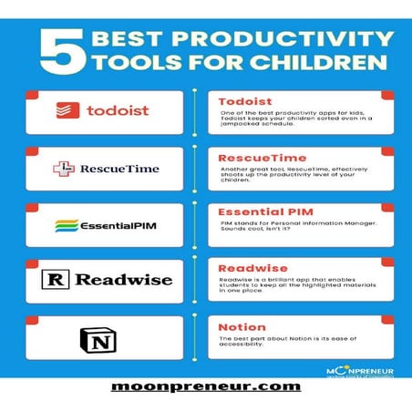 5 BEST PRODUCTIVITY TOOLS FOR CHILDREN.pdf