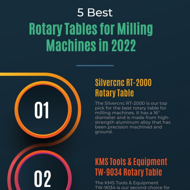 5 Best Rotary Tables for Milling Machines in 2022 | PDF