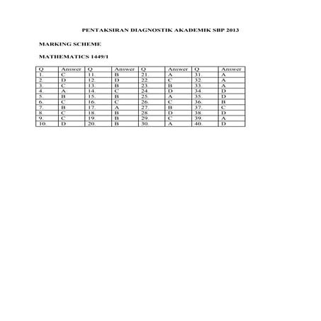 Memorandum roditeljima | PPT