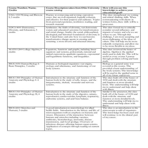 Human nutrition | PPTX