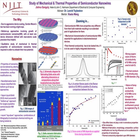 Jishnu Ganguly_NJIT Undergraduate Research Symposium 2015 poster | PPT
