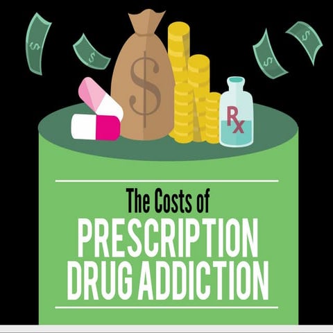 Costs of Prescription Drug Addiction | PDF