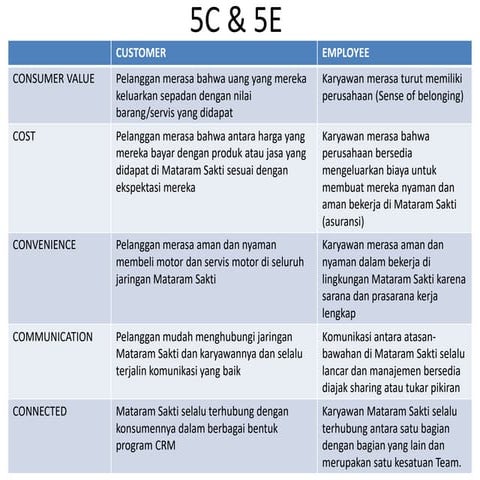 5c 5e.ppt
