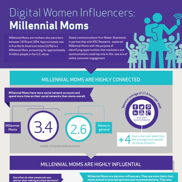 Millennial Moms | PDF