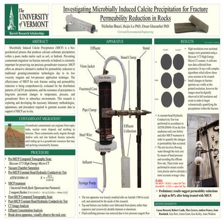 POSTER MICP Symposium Barrett Poster | PPT