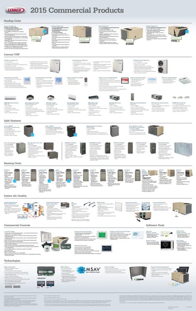 NBC NORMS FOR HVAC SYSTEMS | PPTX