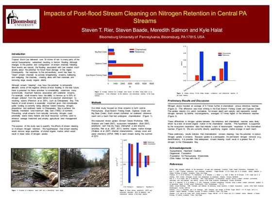 WATERWISE POSTER | PDF | Zoos & Aquariums | Attractions