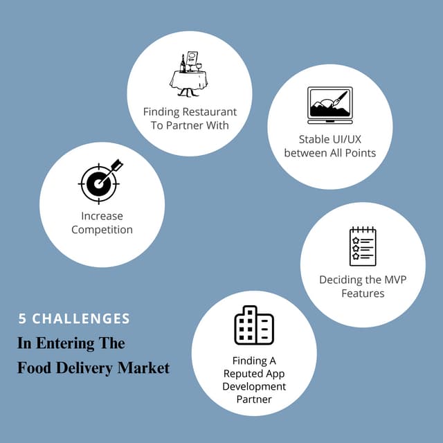 5 challenges in entering the food delivery market.pdf