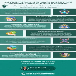 Choosing the Right Home Health Care Software Solutions: A Decision ...
