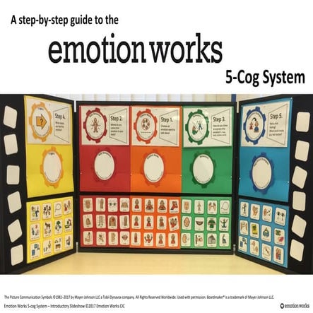 5 cog system slideshow (pcs version) | PDF