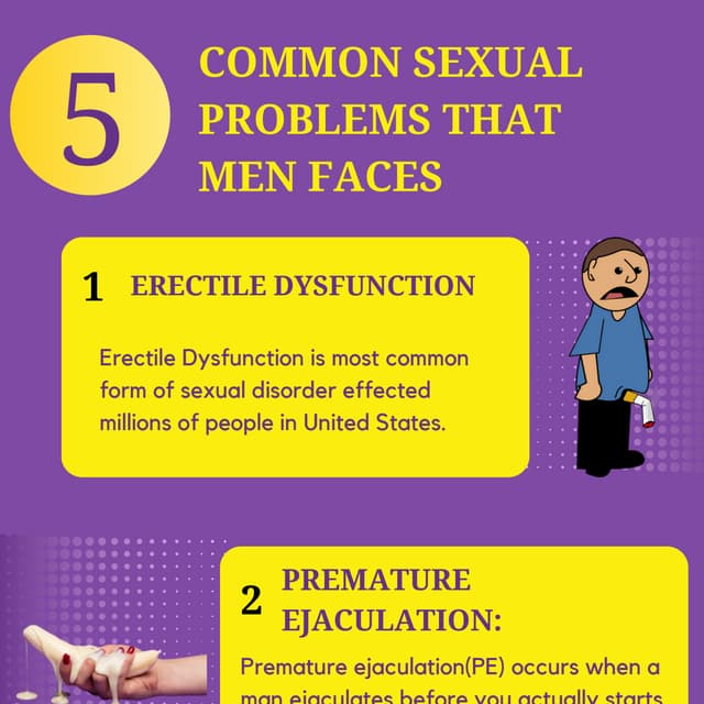 5 Common Sexual Problems That Men Faces.pdf