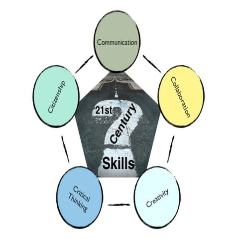 5 C's Dashboard | PPT
