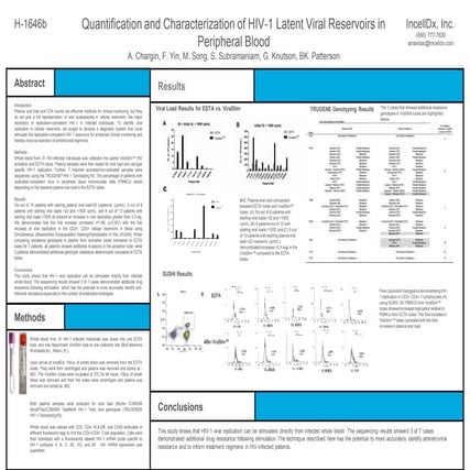 ICAAC Poster 6x4 | PPT