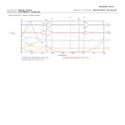 2 Cycle Engine Plot | PDF