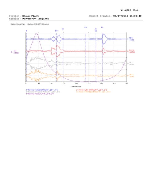 Thunderbike Triumph Bonneville Comfort Bars Fitting Instructions | PDF