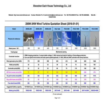 quotation sheet 2016-01-01Wind Turbine System | PDF