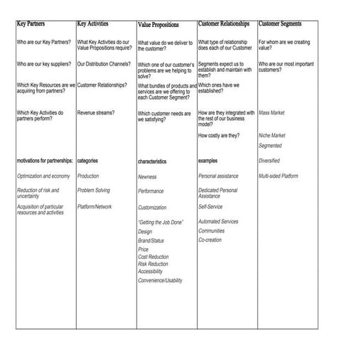 Improving The Business Model - Questions To Answer | PPT